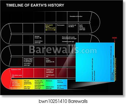 A timeline of Earth's history by Ron Miller/Stocktrek Images, Art Print ...