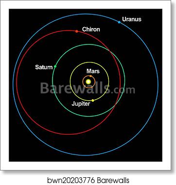 A diagram showing the eccentric orbit of Chiron by Ron Miller/Stocktrek ...