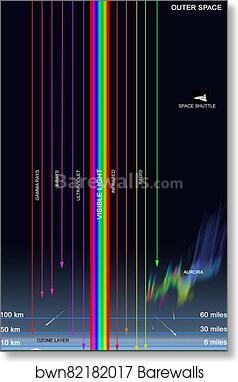 Diagram of the transparency of Earth's atmosphere to different types of ...