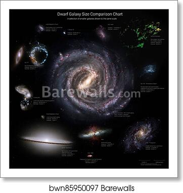 Galaxy sizes compared to IC 1101, the largest known galaxy by Rhys ...